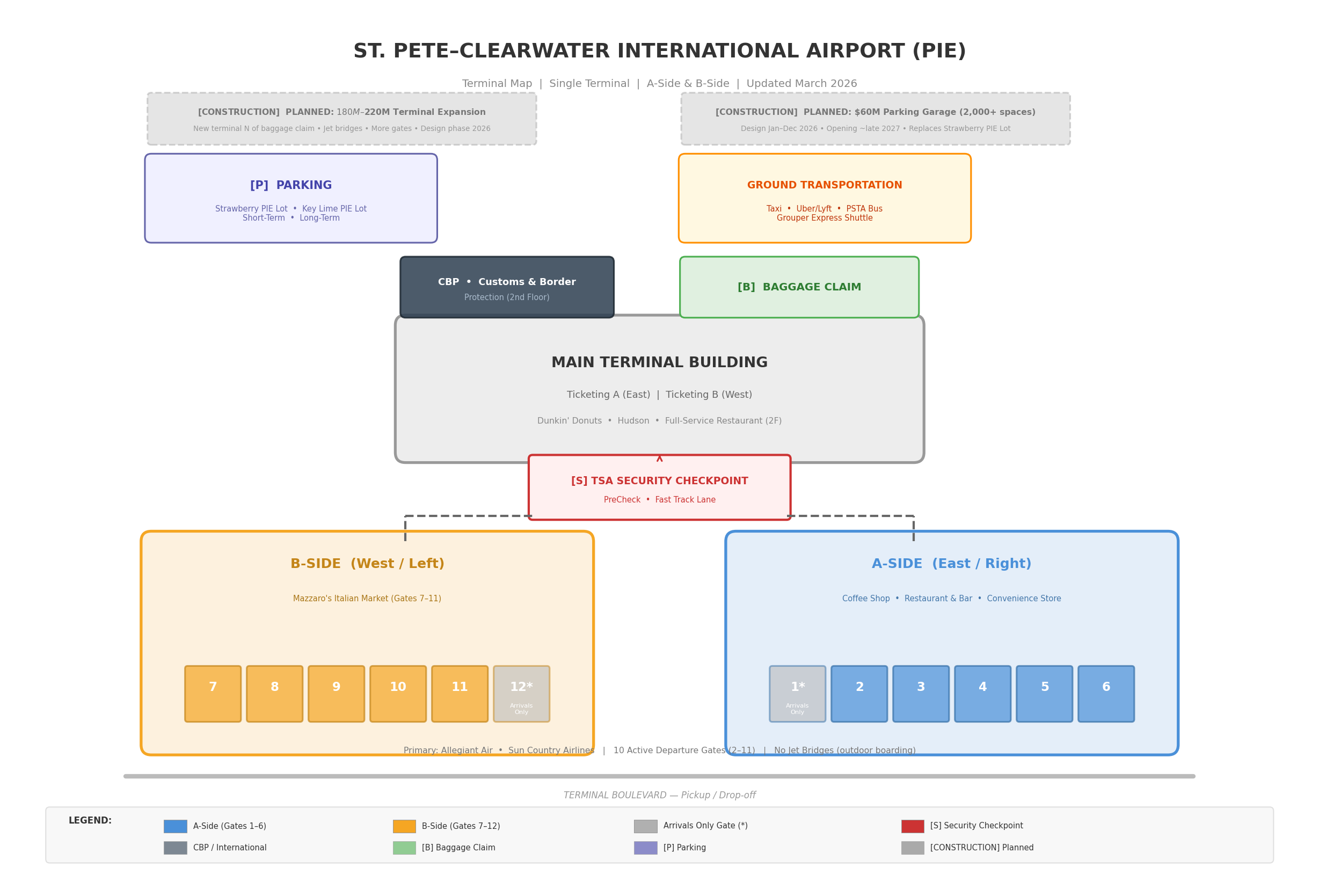 St. Pete Airport Map 2026 — PIE Terminal Guide